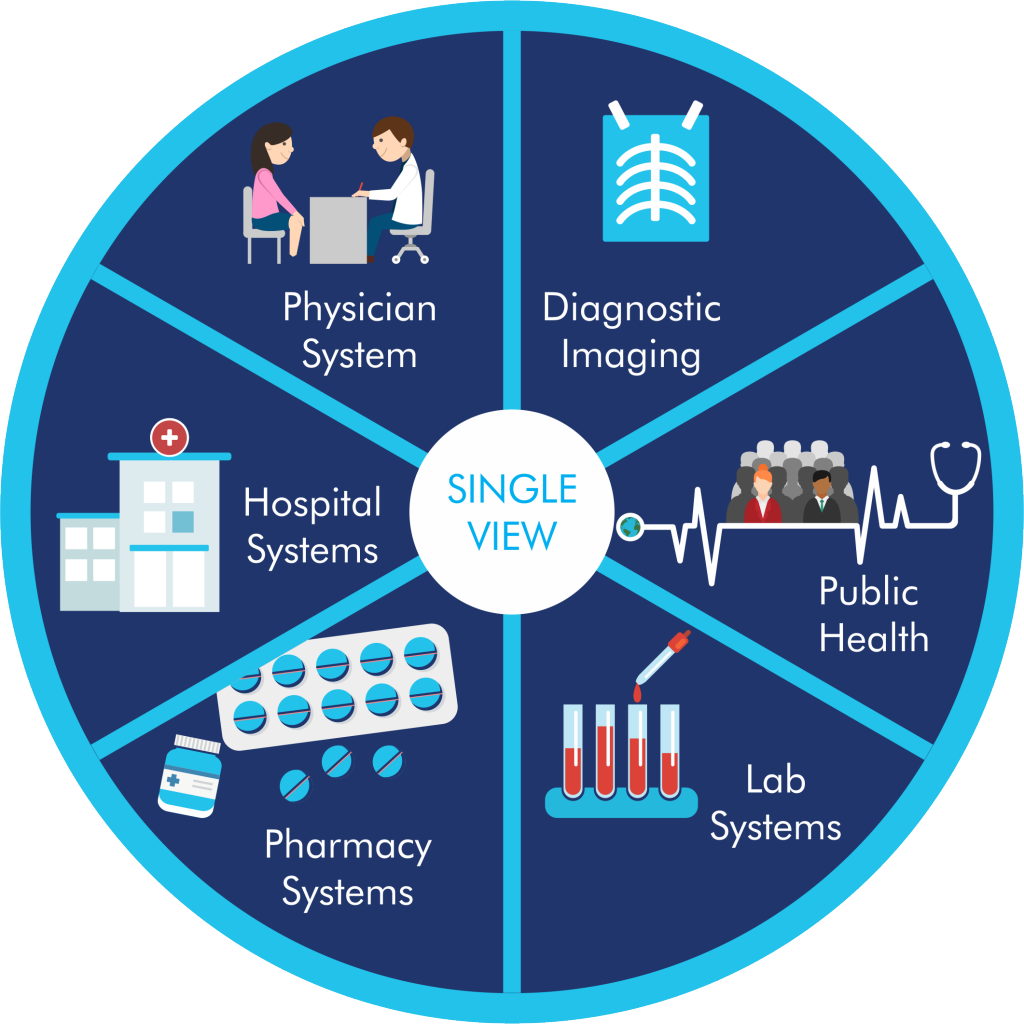 iMPI™ : ENTERPRISE MASTER PATIENT INDEX – THOUGHTi