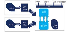 iPACS™ : High performance cloud platform – THOUGHTi