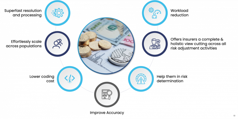 Neurex™ : AI POWERED CLINICAL INSIGHT – THOUGHTi