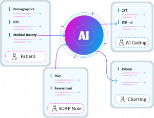 Neurex™ : AI POWERED CLINICAL INSIGHT – THOUGHTi