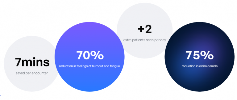 Neurex™ : AI POWERED CLINICAL INSIGHT – THOUGHTi